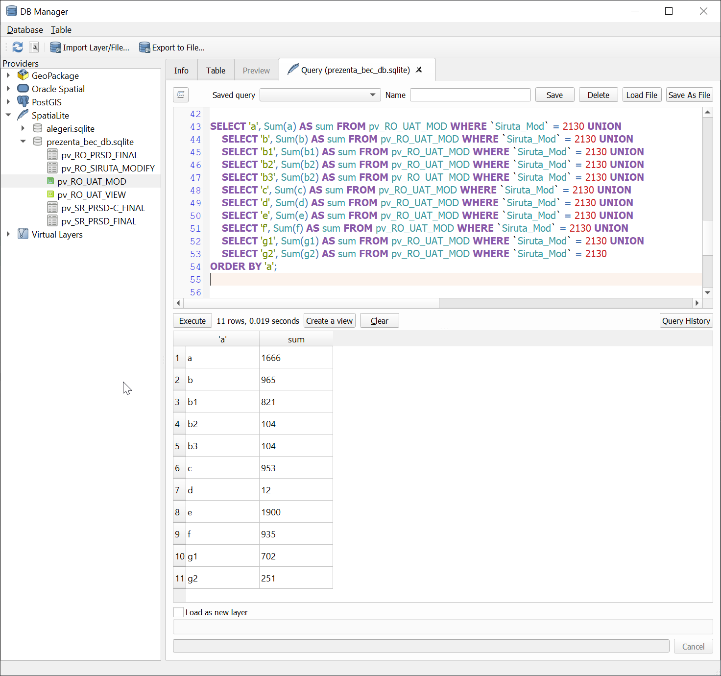 Elections Data - Spatial Perspectives in QGIS 3.8.3 - Map The Clouds